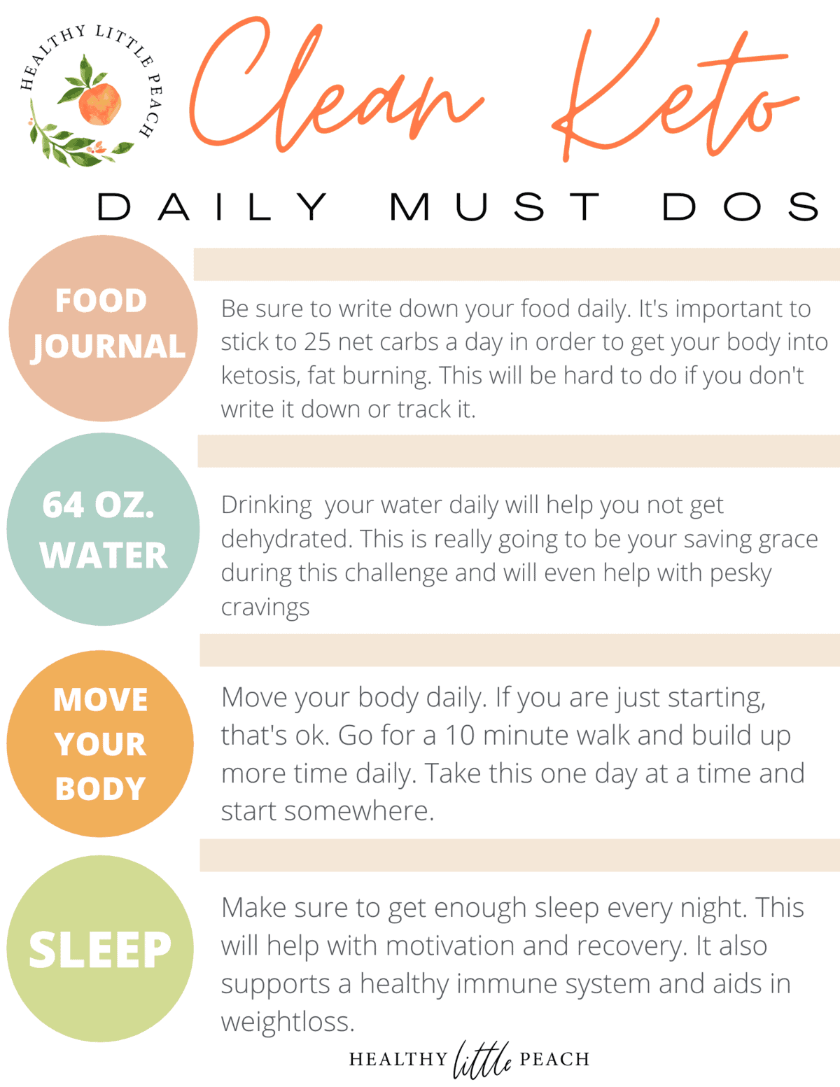 Clean Keto Challenge: 28 Day Jumpstart to Health - Healthy Little Peach